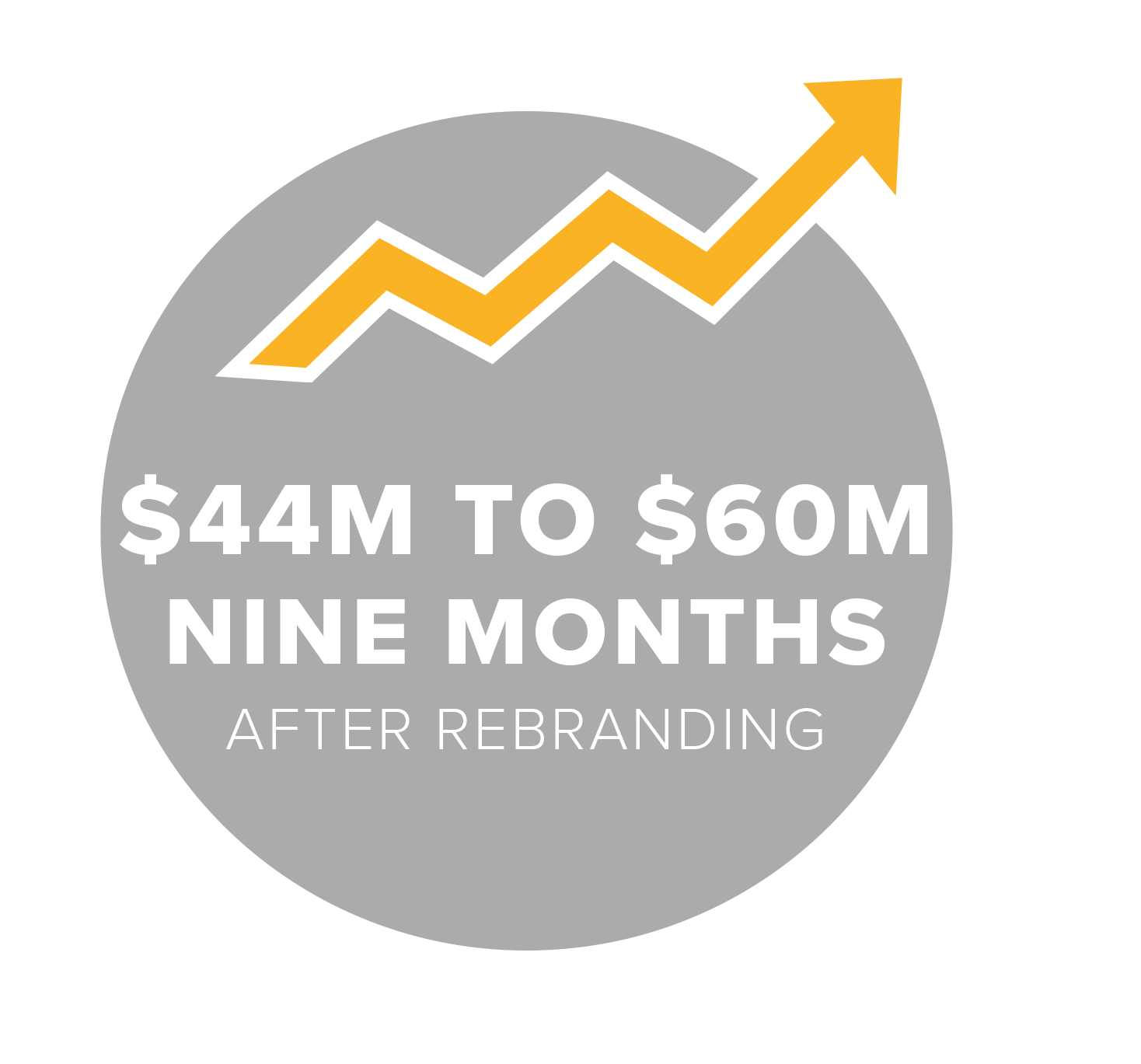 Eco Case Study | KickCharge Creative