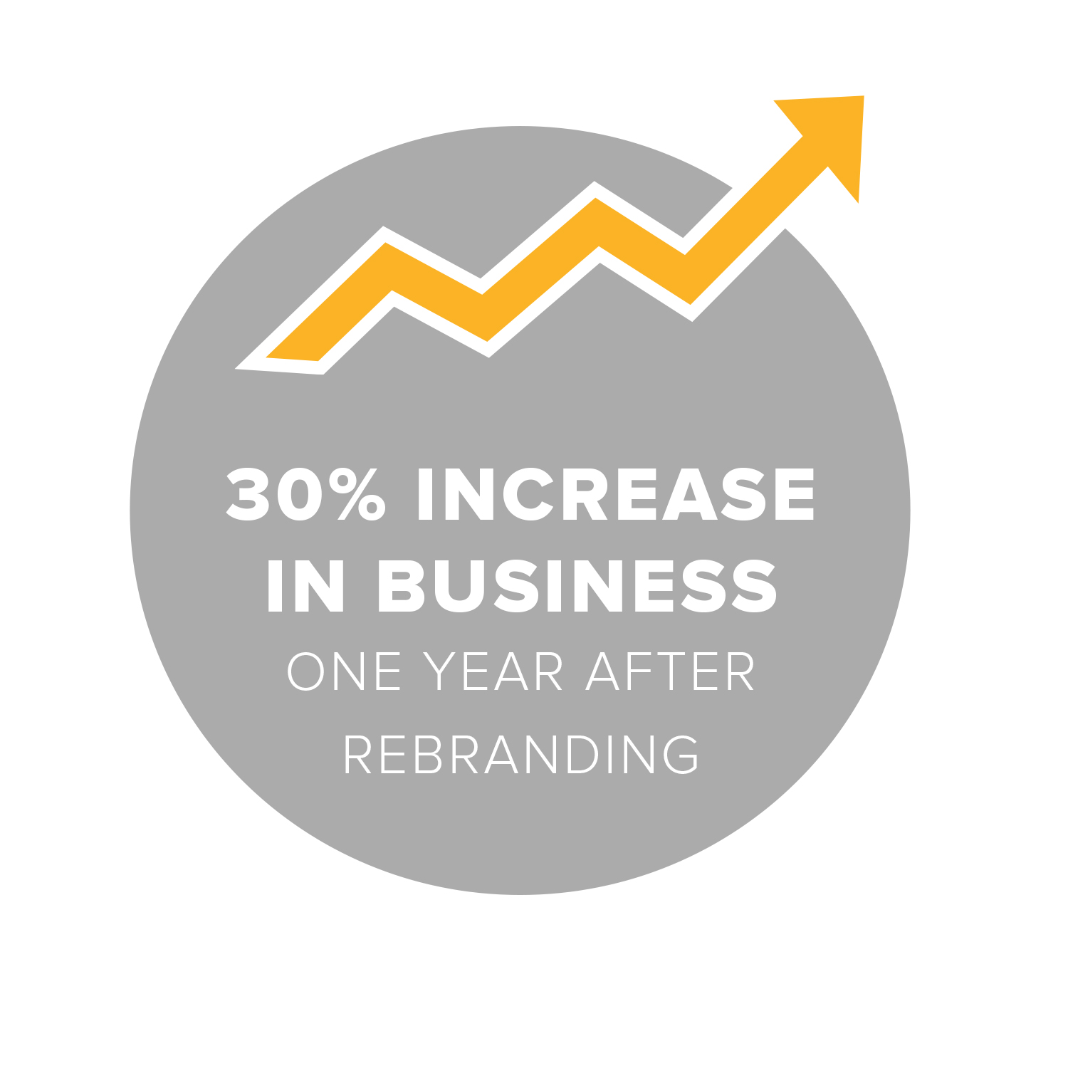 Cool Cat Fence Case Study | KickCharge Creative