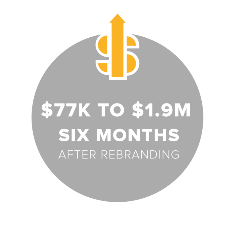 365 Case Study | KickCharge Creative